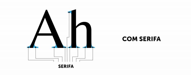 Qual a diferença entre tipos de letra com serifa e sem serifa? – Webnial